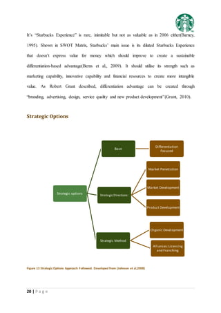 Starbucks Strategic Analysis | DOCX
