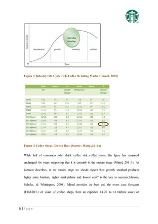 Starbucks Strategic Analysis | DOCX