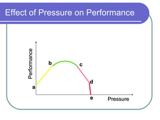 Final stress mgmt | PPT