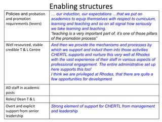 Final structure, culture and ageny panel | PPTX
