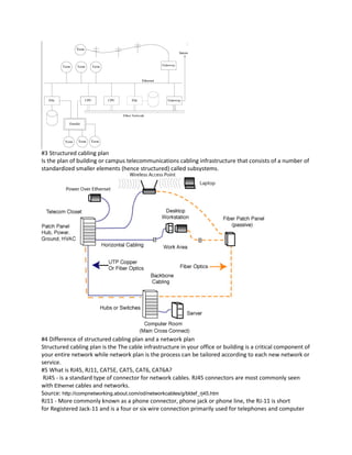 structured cabling.pdf