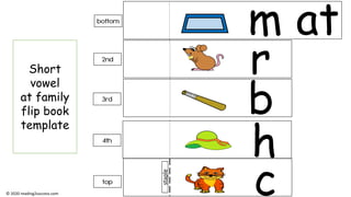 Teaching kids short vowel word families at, an, ap | PDF
