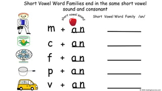 Teaching kids short vowel word families at, an, ap | PDF