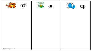 Teaching kids short vowel word families at, an, ap | PDF