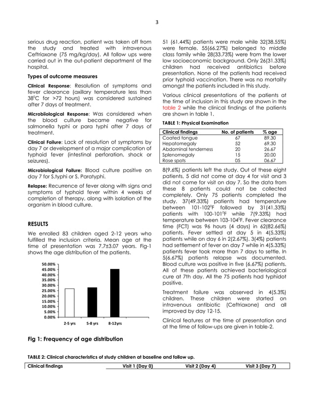 use of azithromycin in enteric fever in children as af first line ...
