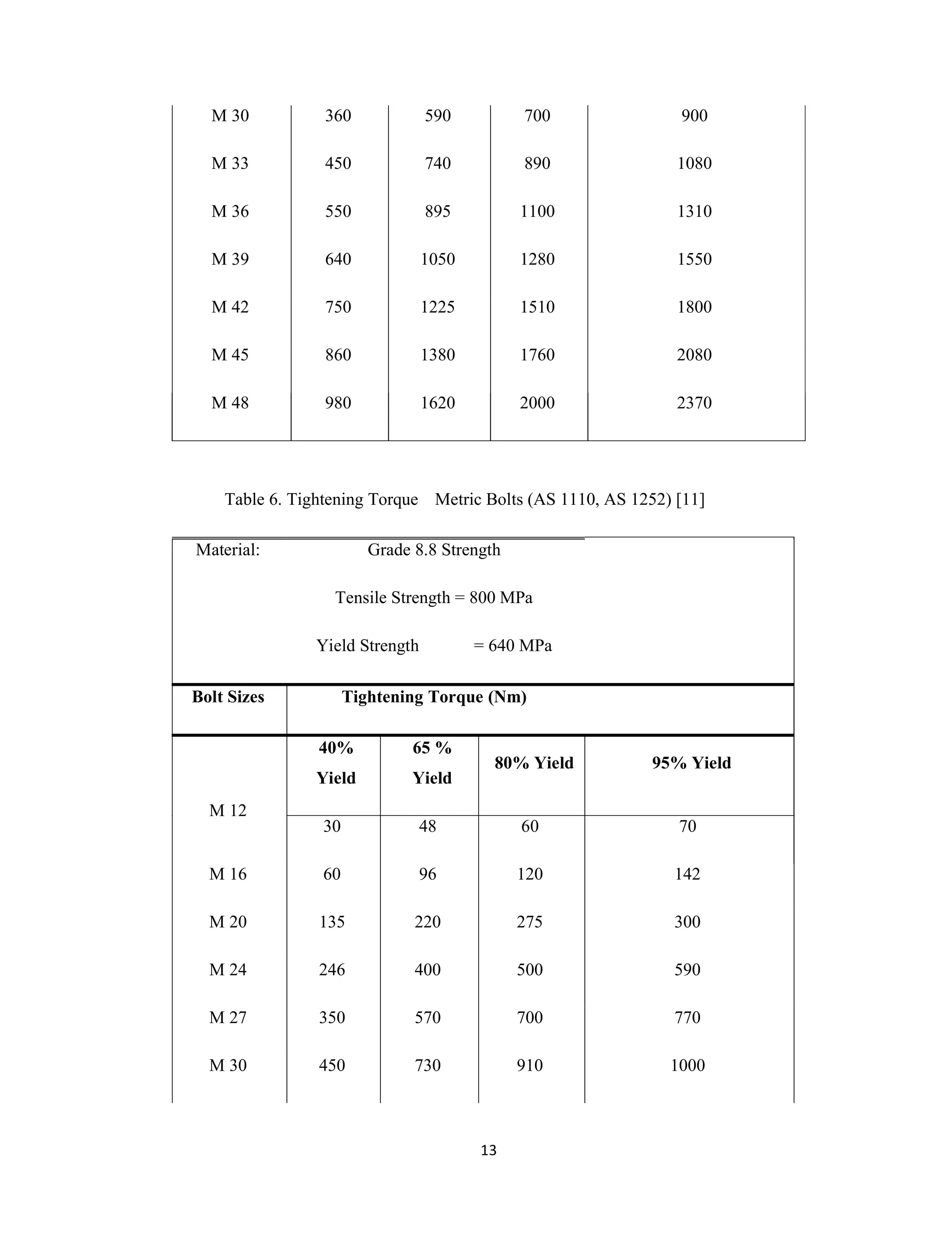 Final Year Project Report Sample for Engineers - IIT and State ...
