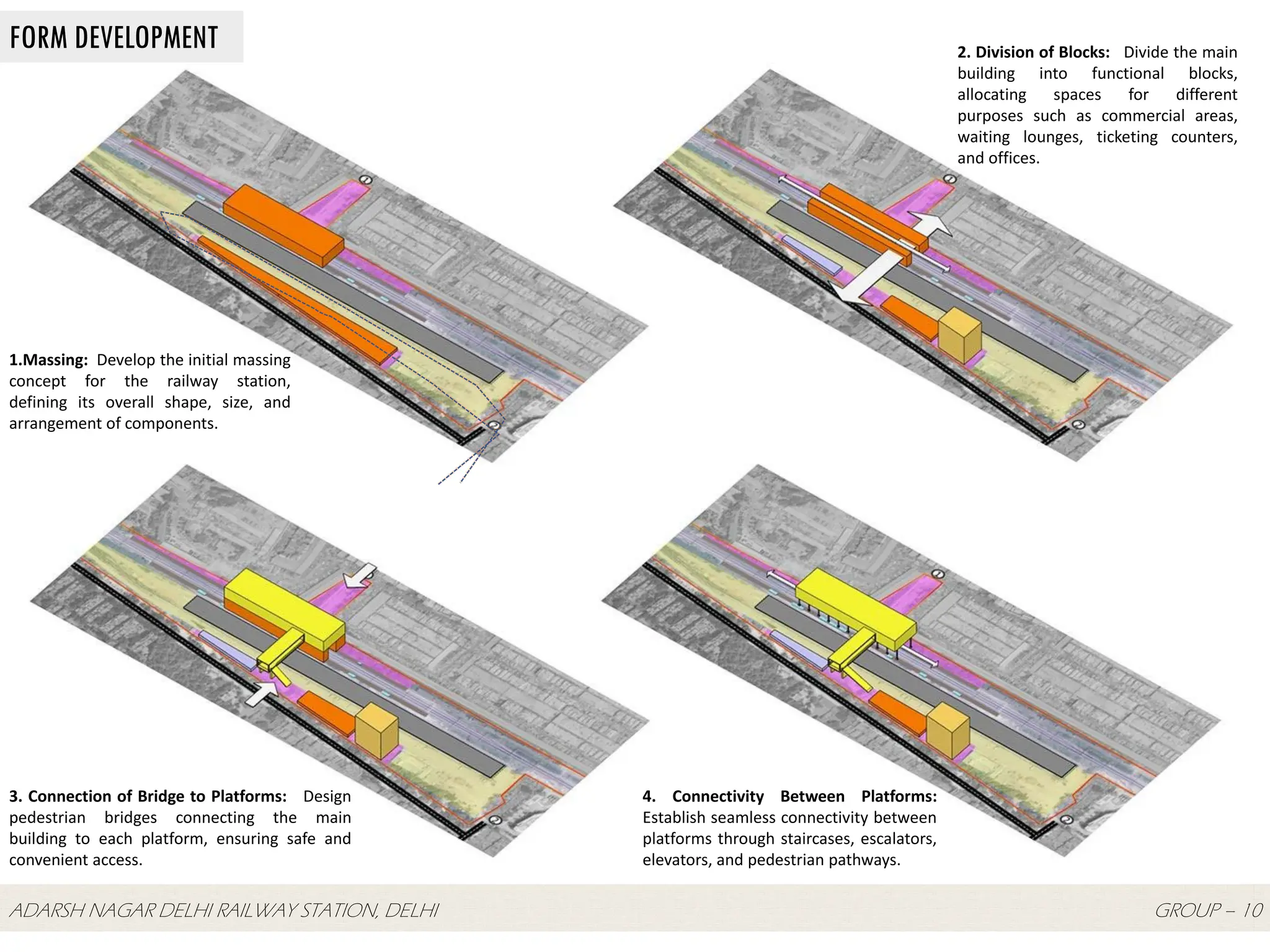 Adarsh Nagar Railway Station | PPT
