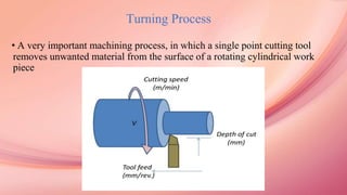 Sustainable Manufacturing: Optimization of single pass Turning ...