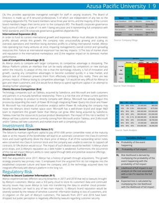 CFA Regional Challenge Report | PDF