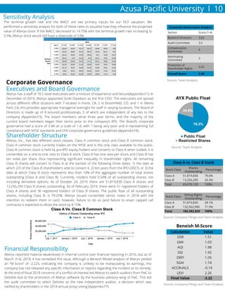 CFA Regional Challenge Report | PDF