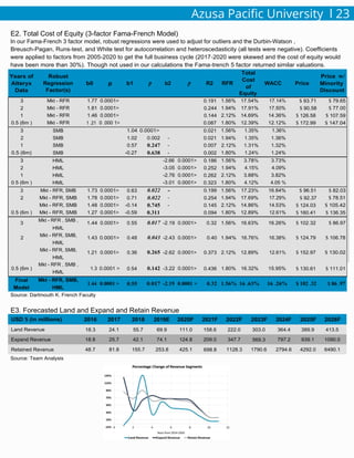 CFA Regional Challenge Report | PDF