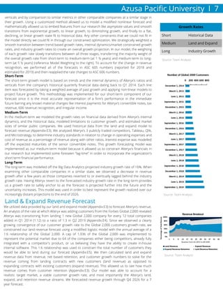 CFA Regional Challenge Report | PDF