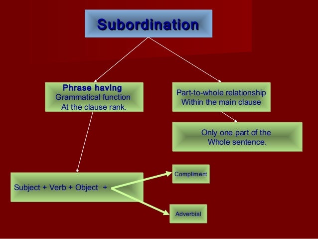 Subordination