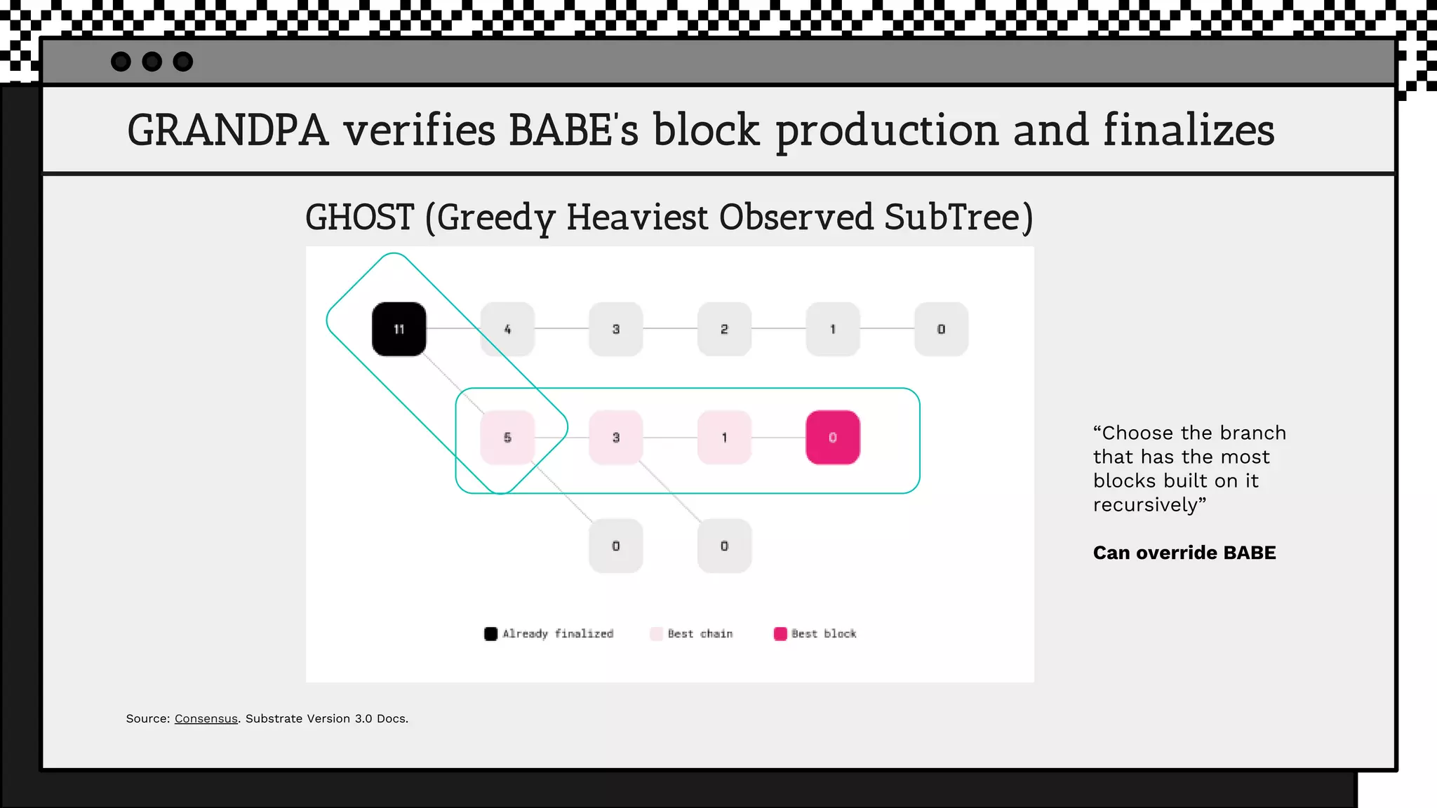 Substrate: Advantages and Opportunities | PPT