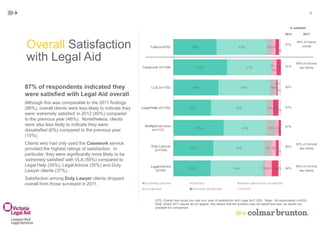 Client Satisfaction Survey 2012 summary report | PPTX