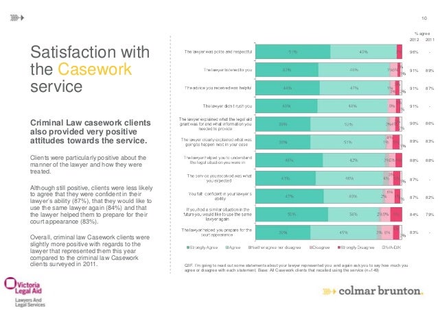 Client Satisfaction Survey 2012 Summary Report client-satisfaction-survey-2012-summary-report