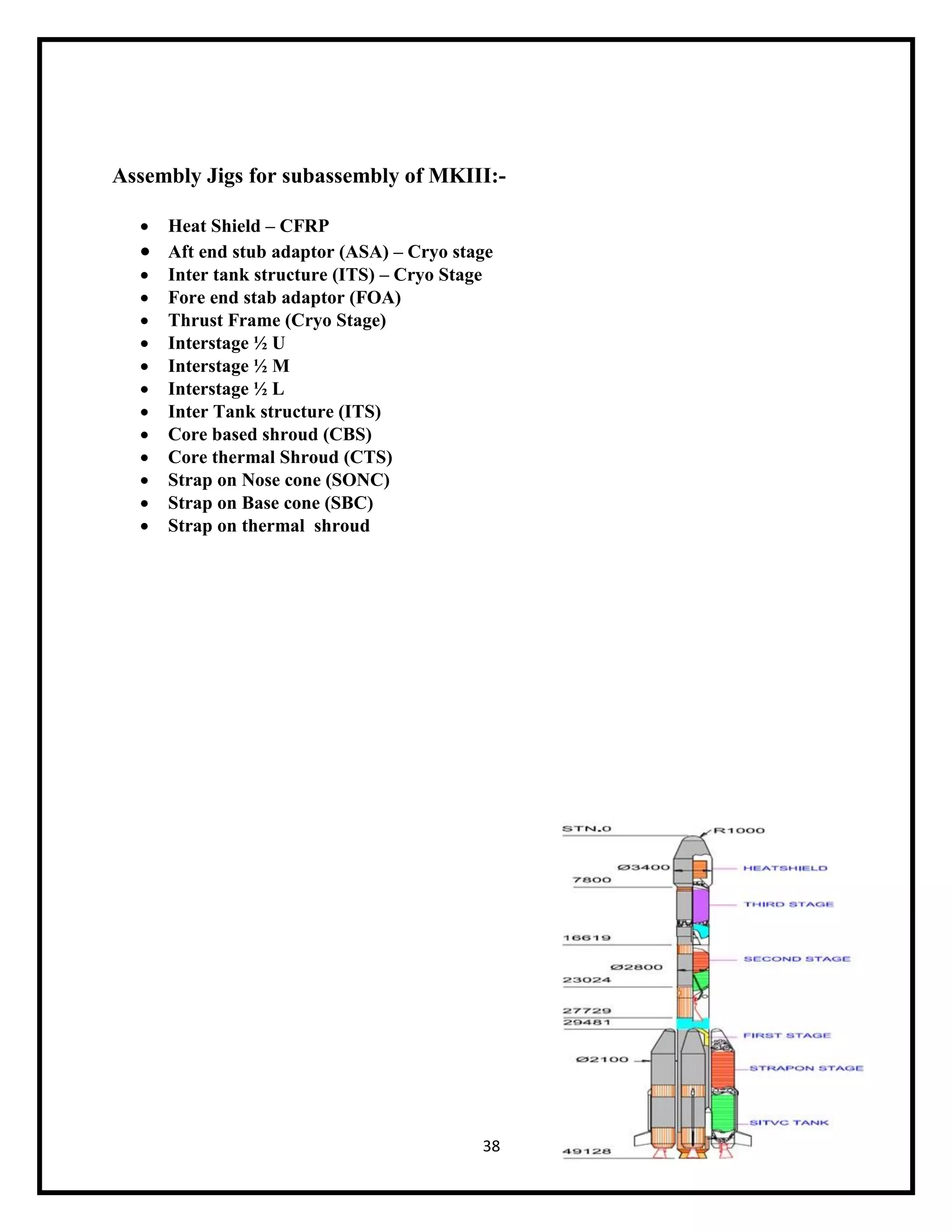 HAL Training report | PDF