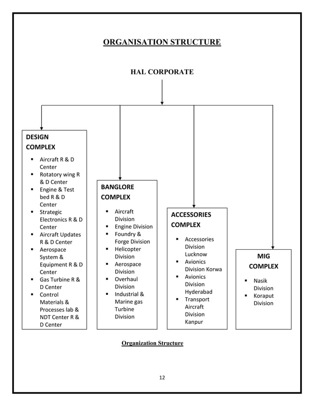 HAL Training report | PDF | Aviation Industry | Industries