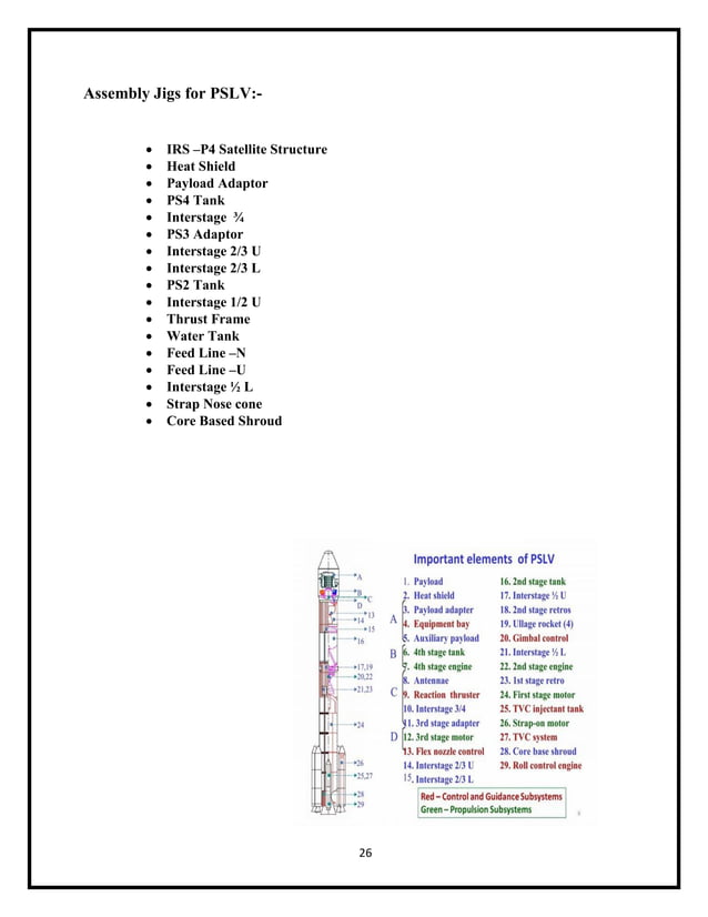 HAL Training report | PDF | Aviation Industry | Industries