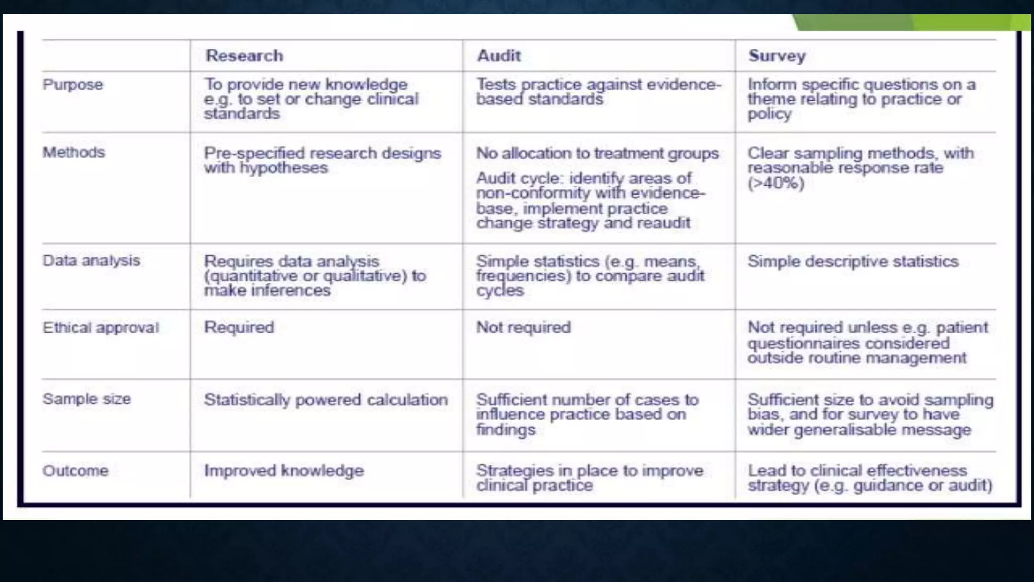 surgical audit | PPTX