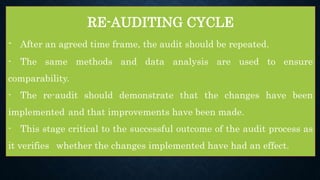 surgical audit | PPTX