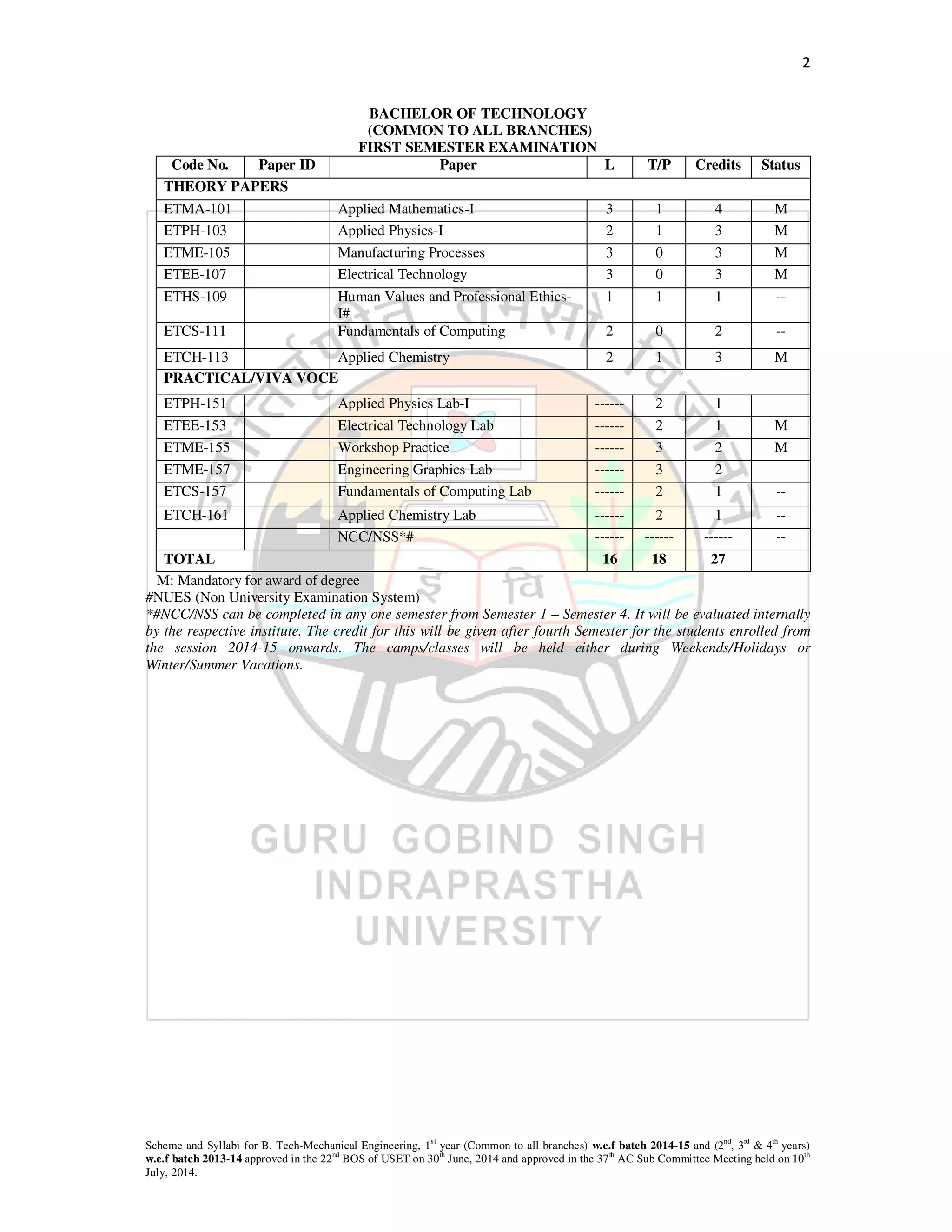 Final syllabus me-3rd semester4,5,6,7,8 (1) | PDF