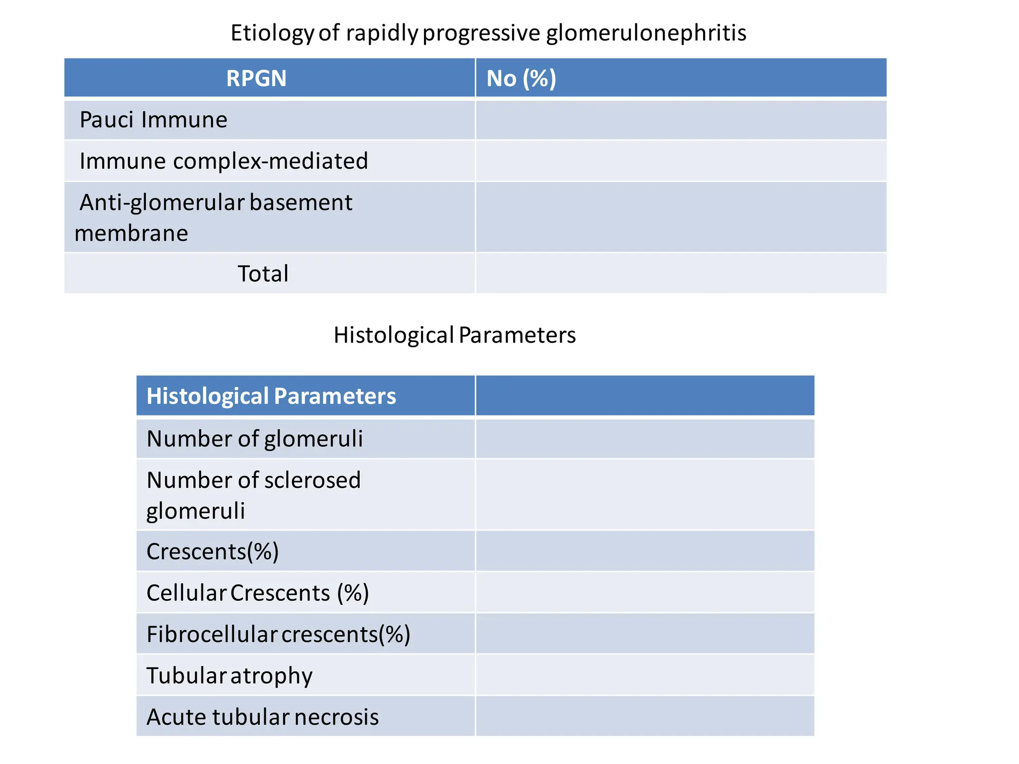 final synopsis Spectrum of biopsy finding in Rpgn patients | PPT