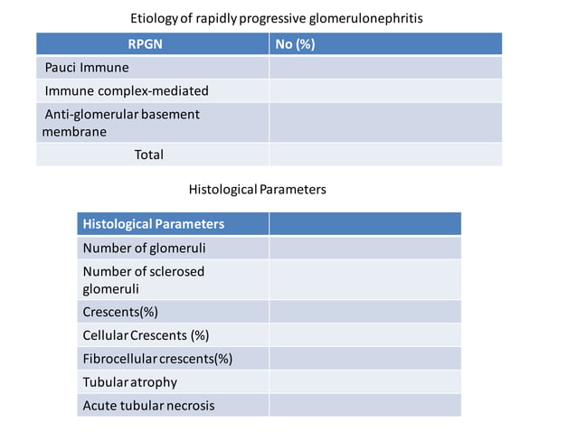 final synopsis Spectrum of biopsy finding in Rpgn patients | PPT
