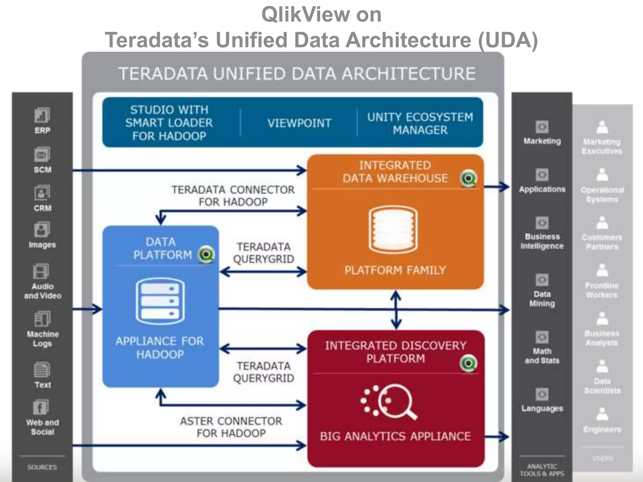 Qonnections2015 - Data science with Qlik | PPT