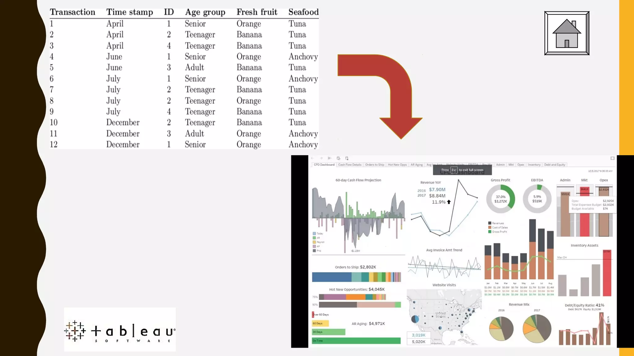 Tableau PPT Intro, Features, Advantages, Disadvantages | PPT