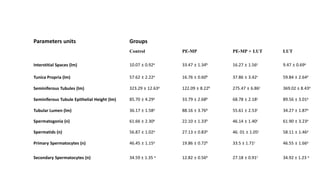 final tables....pptx