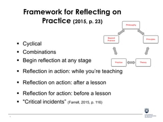 Skye Playsted TAFE Qld PD Reflective Practice in beginner adult ESOL | PPT