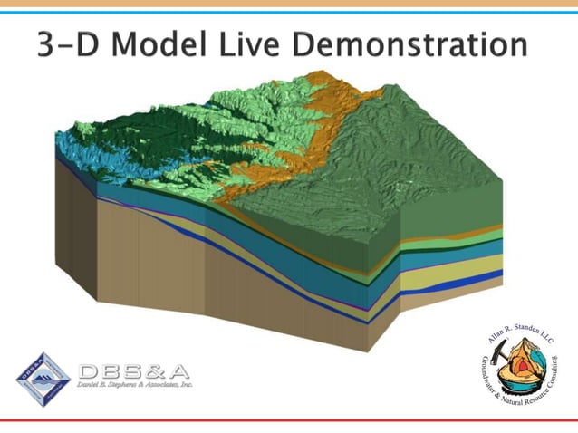 Benefits of 3-D Visualization for Drilling, Groundwater Availability ...