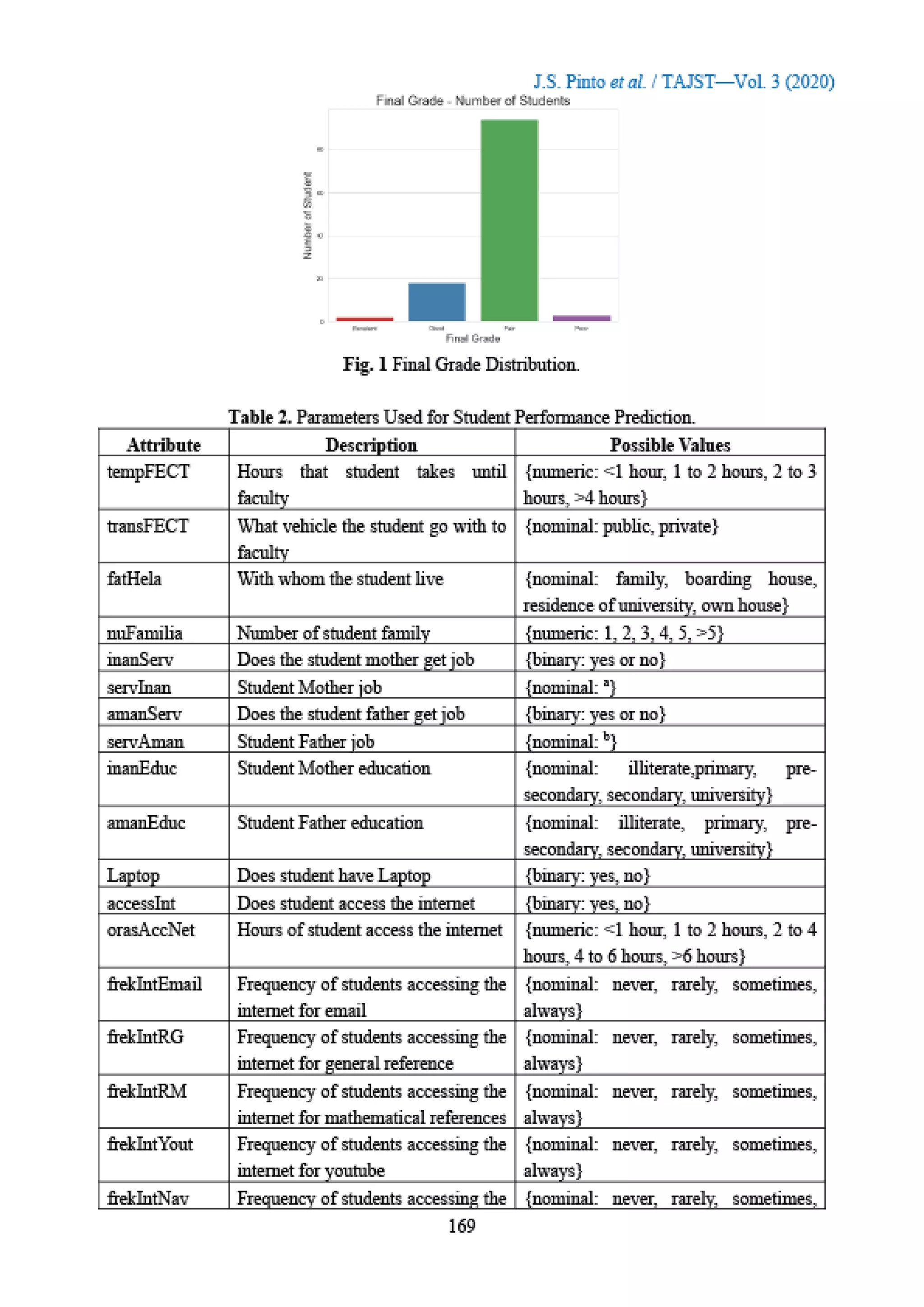 Student Performance for Basic Math Score of FoEST | PDF | Education