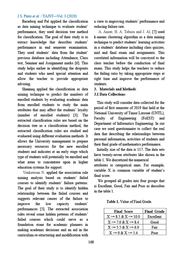 Student Performance for Basic Math Score of FoEST | PDF | Education