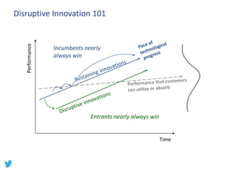 Harnessing Disruptive Innovation | PPTX