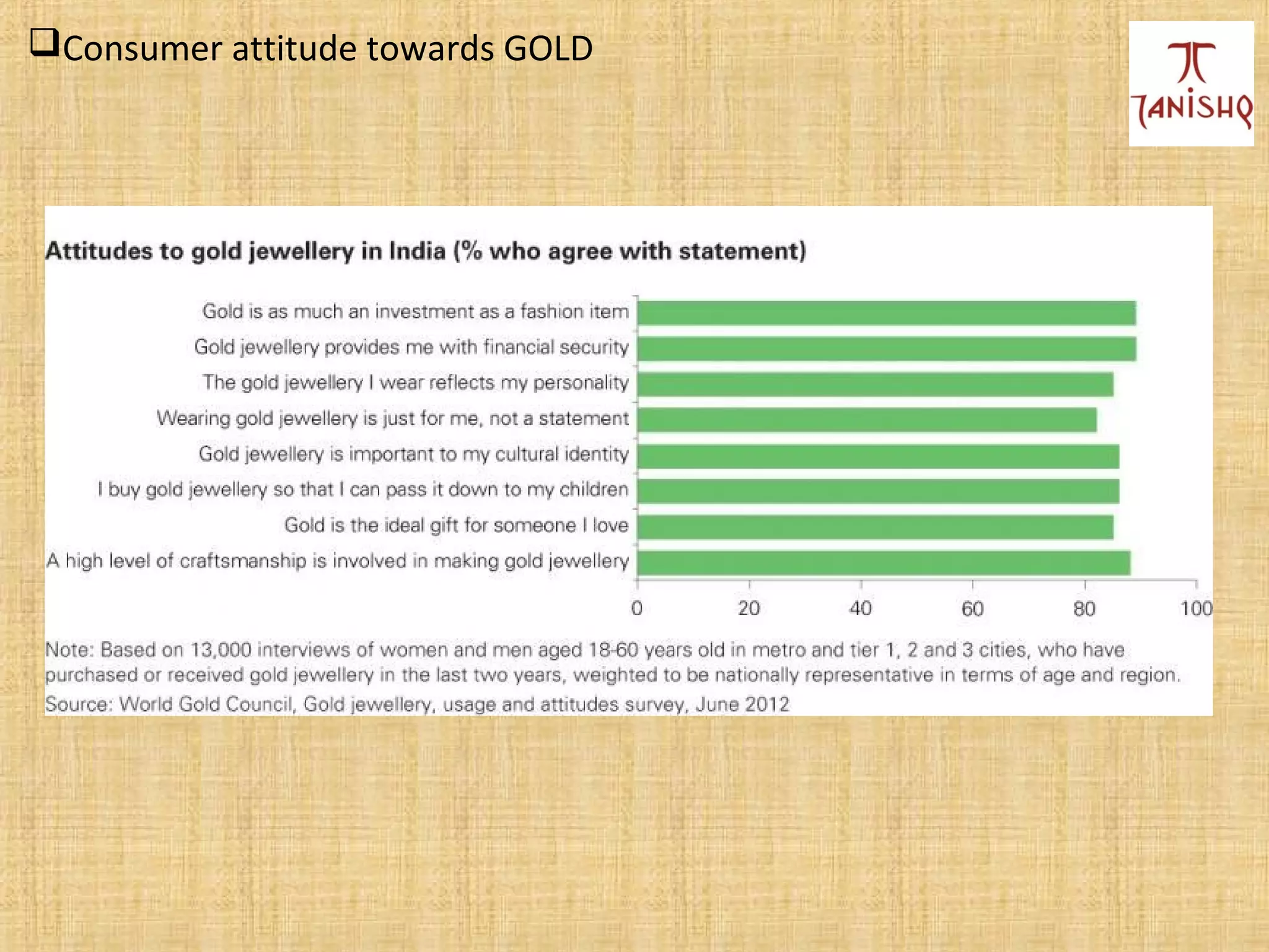 Tanishq - Positioning to capture Indian woman’s heart - Marketing ...