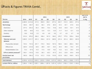 Tanishq - Positioning to capture Indian woman’s heart - Marketing ...
