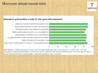 Tanishq - Positioning to capture Indian woman’s heart - Marketing ...