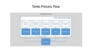 Tank Emission Tracking Software: A Comparative Analysis | PPTX