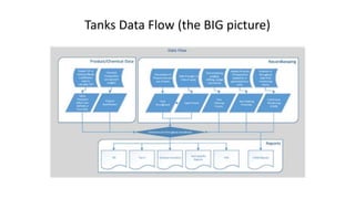 Tank Emission Tracking Software: A Comparative Analysis | PPTX