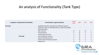 Tank Emission Tracking Software: A Comparative Analysis | PPTX
