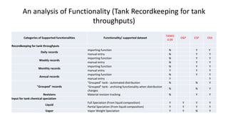 Tank Emission Tracking Software: A Comparative Analysis | PPTX