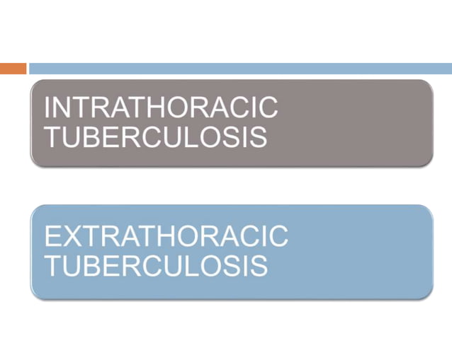 Introduction to Pediatric Tuberculosis | PPTX | Infectious Diseases ...