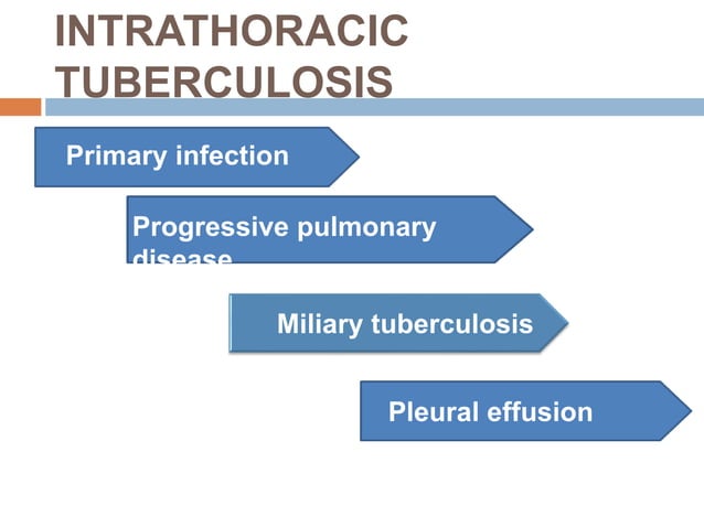Introduction to Pediatric Tuberculosis | PPTX | Infectious Diseases ...