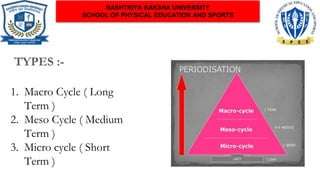 Periodization | PPTX