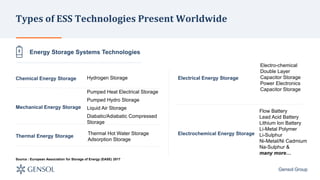 Energy Storage Solutions - Technology Deployment Analysis | PDF