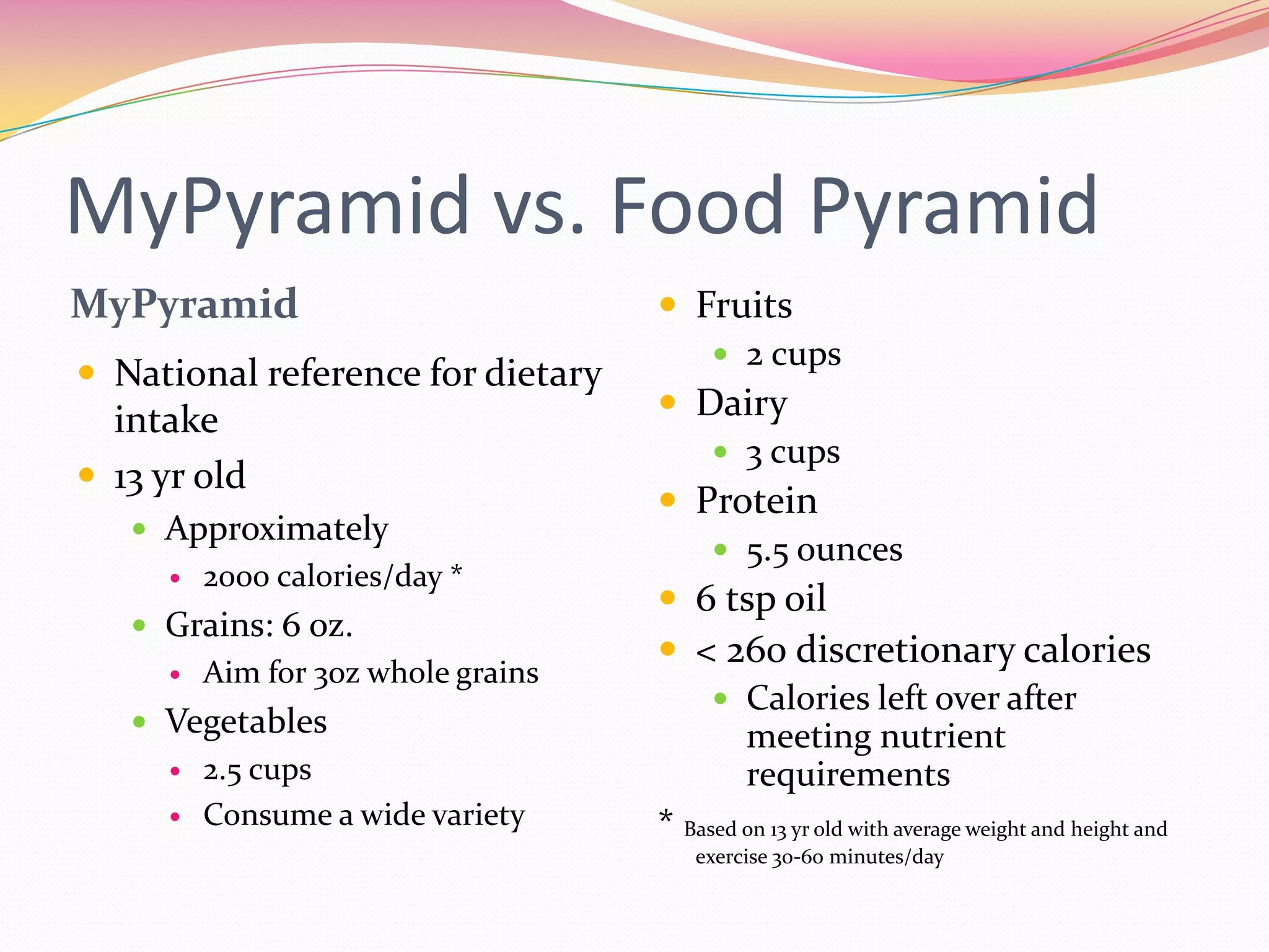 Healthy Teens Nutrition Education PowerPoint | PPTX