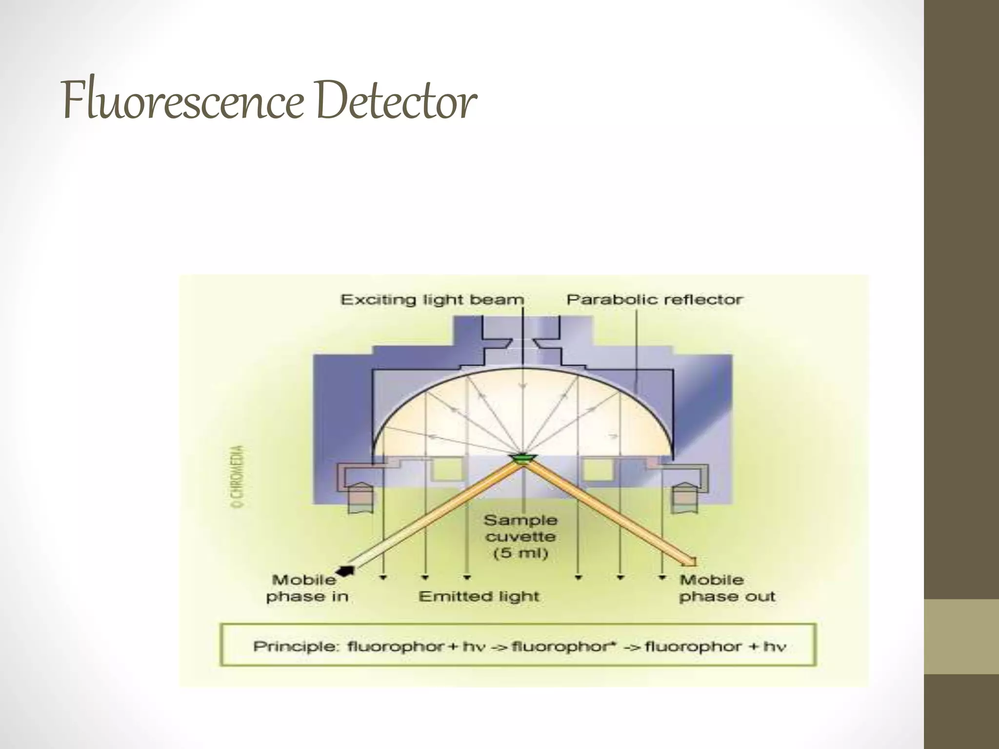 DIODE ARRAY AND FLUORESCENCE DETECTOR | PPTX