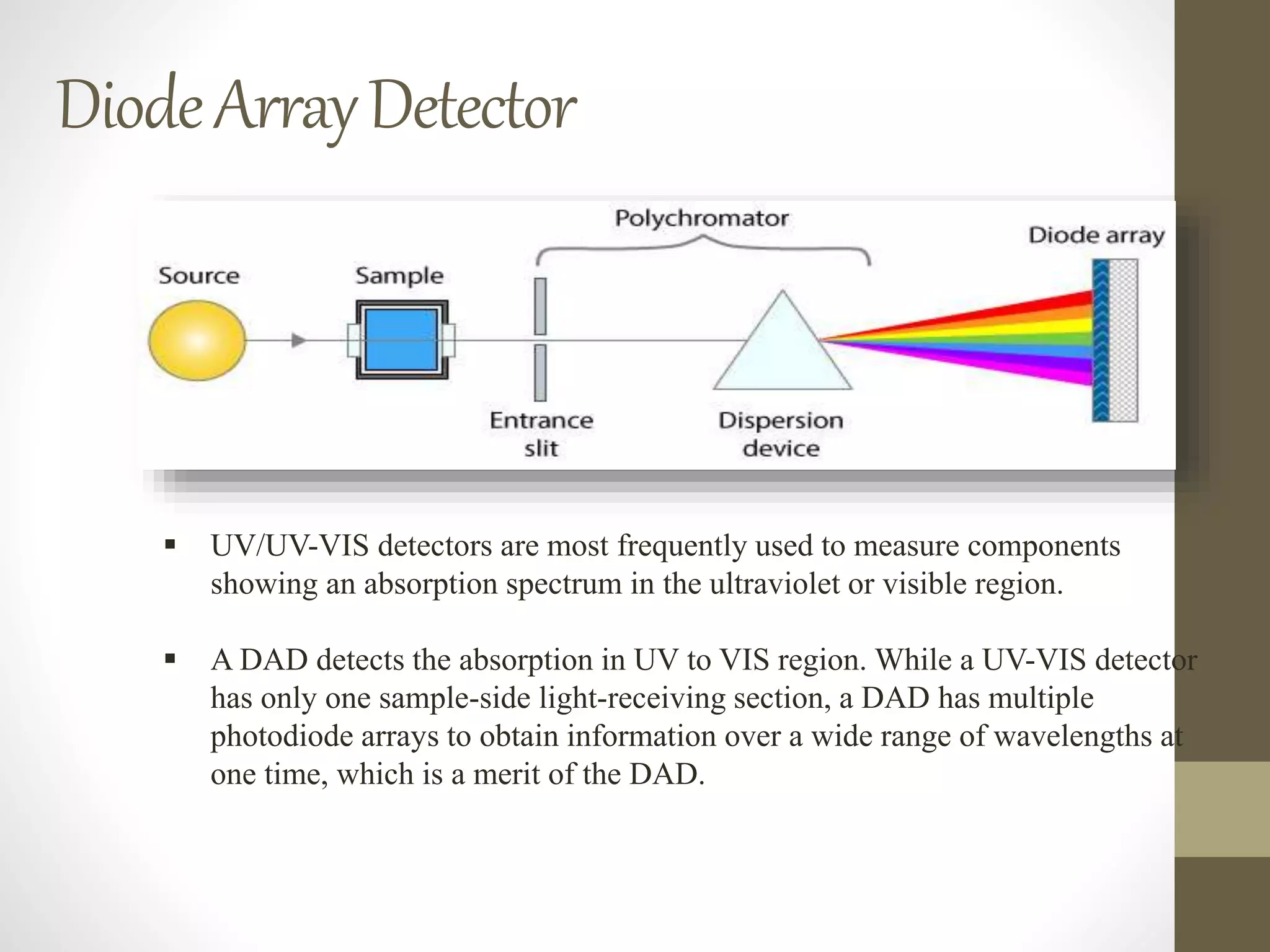 DIODE ARRAY AND FLUORESCENCE DETECTOR | PPTX